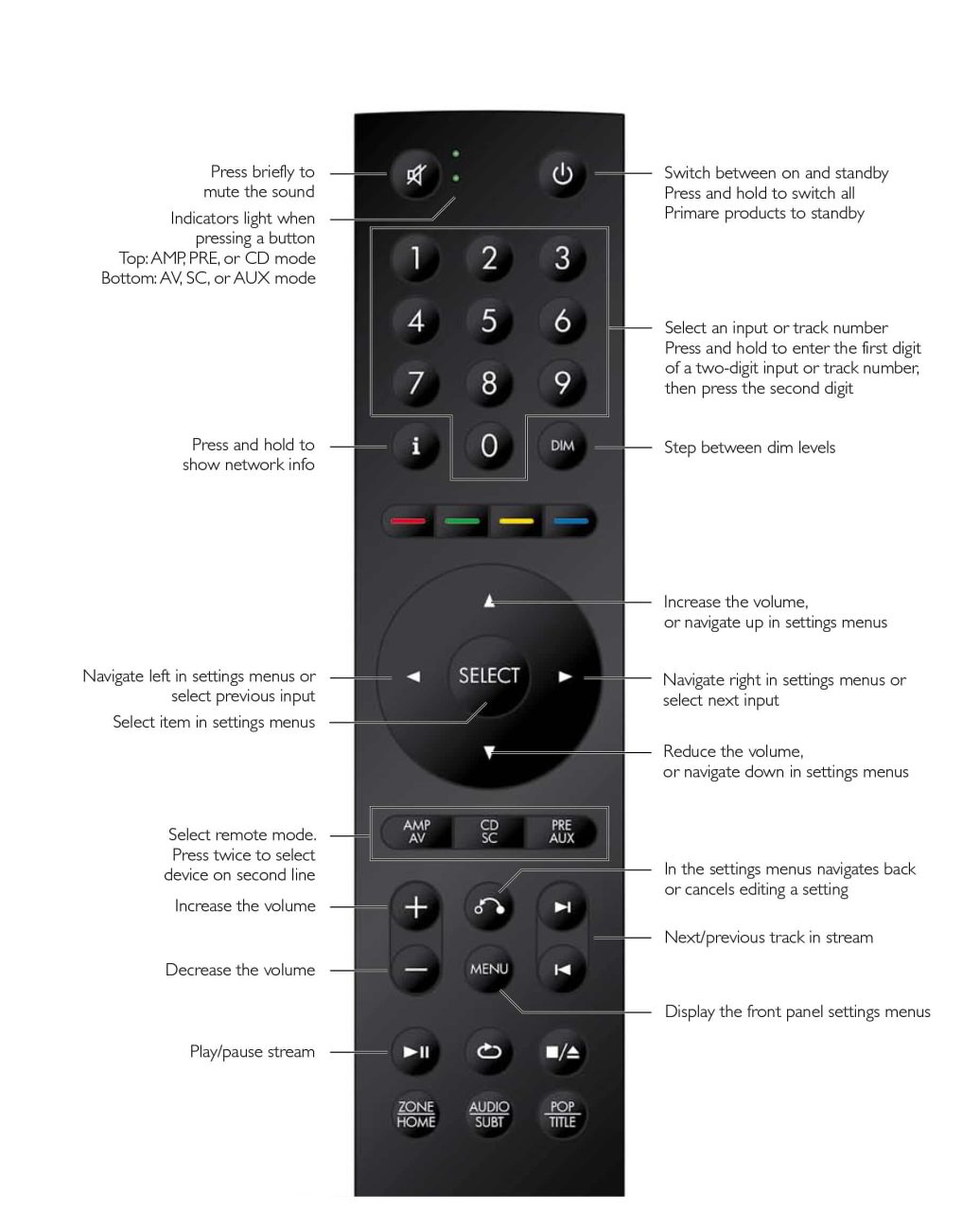 C25 – Remote – Primare
