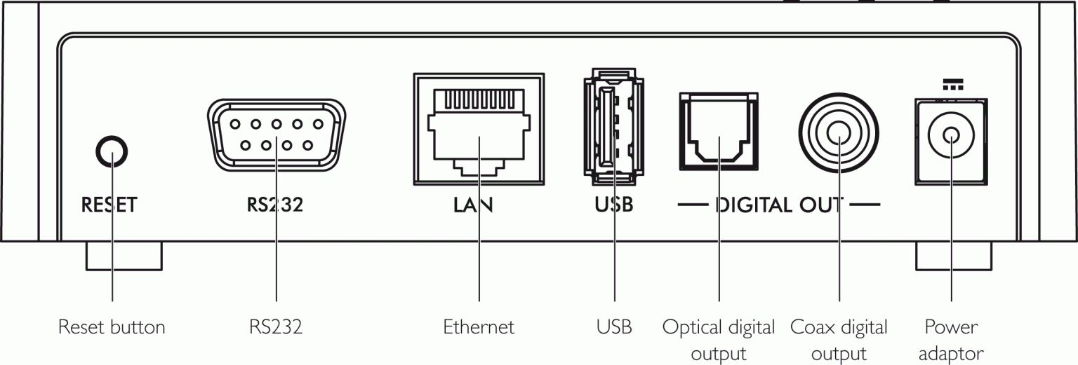 Back-panel connections – Primare