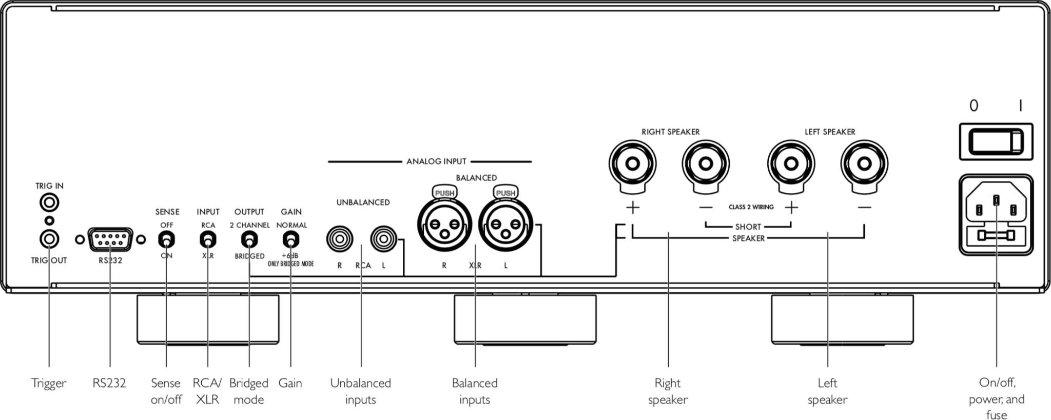 Back-panel connections – Primare