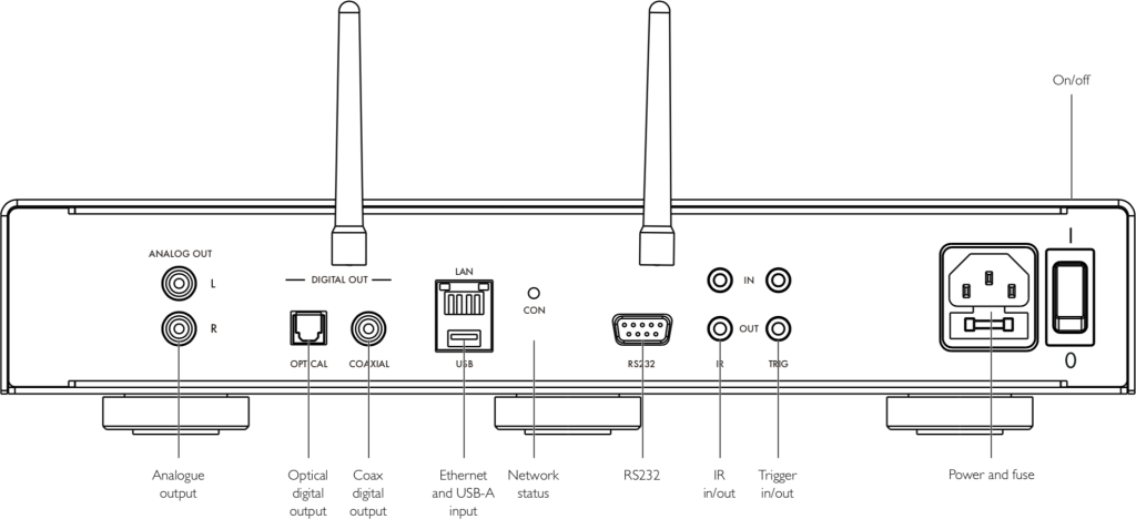 Back-panel connections – Primare