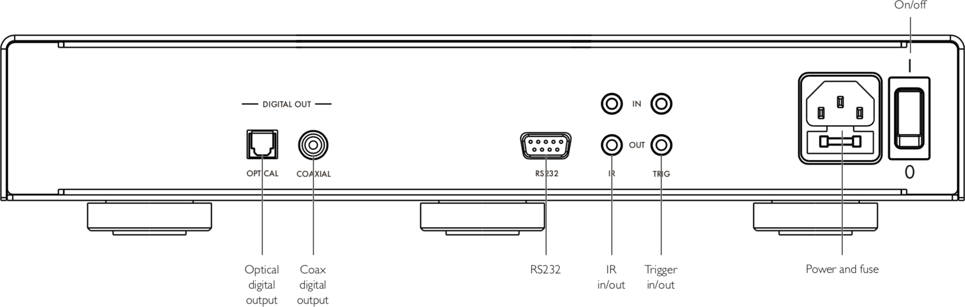 Back-panel connections – Primare