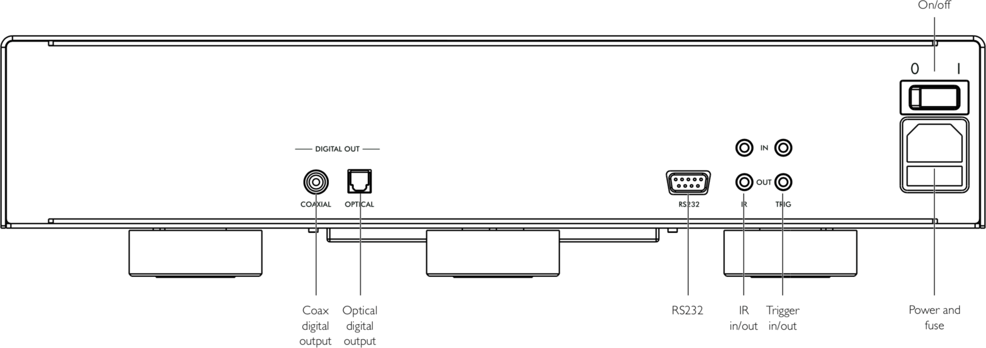 Back-panel connections – Primare