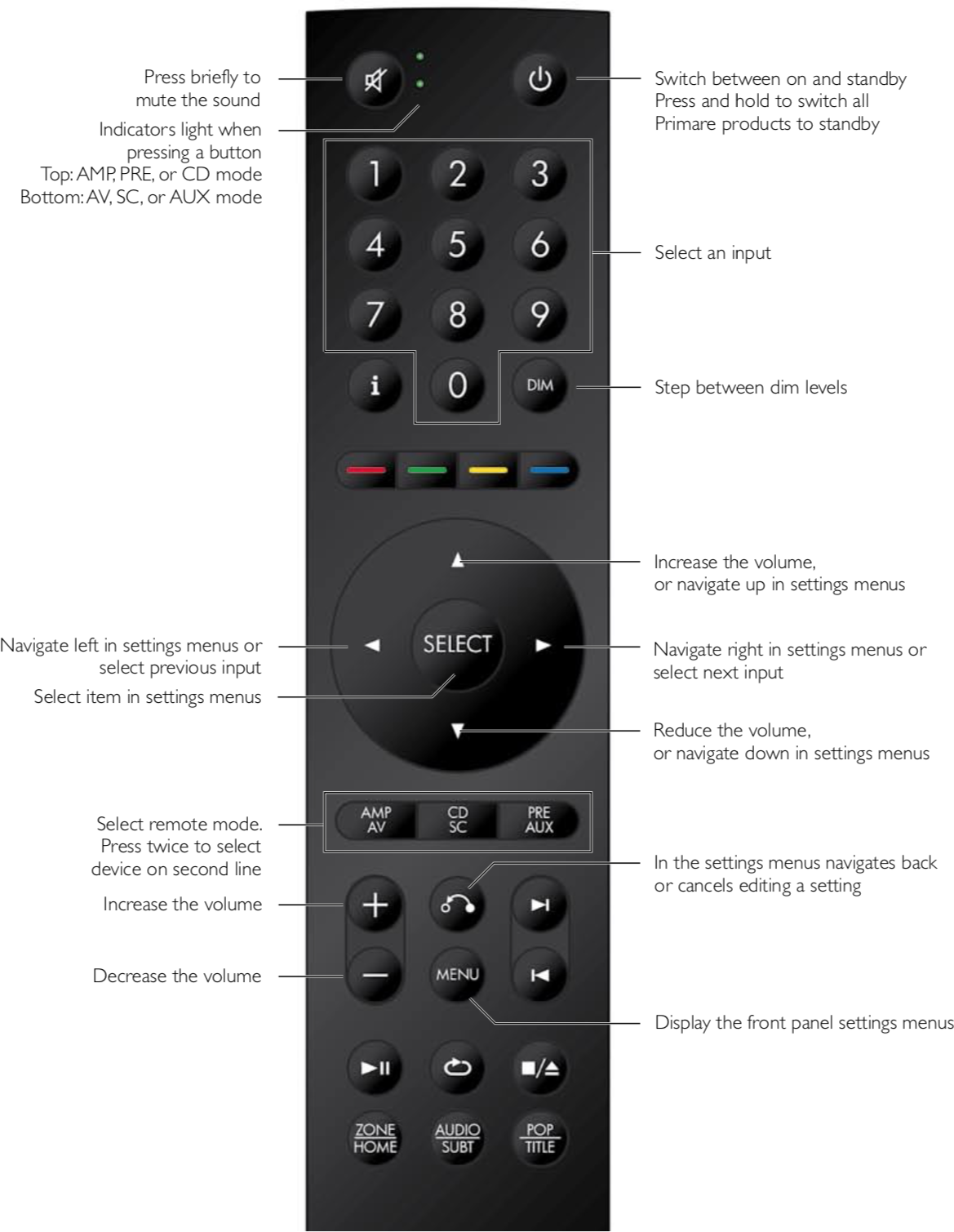 Using the remote control – Primare