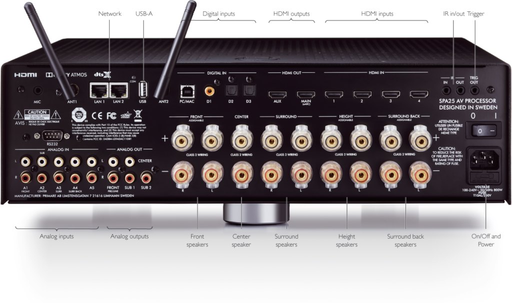 Back panel connections – Primare