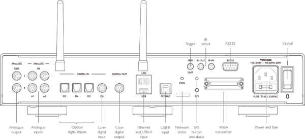 SC15 Prisma MK2 System Control Center User Guide – Primare