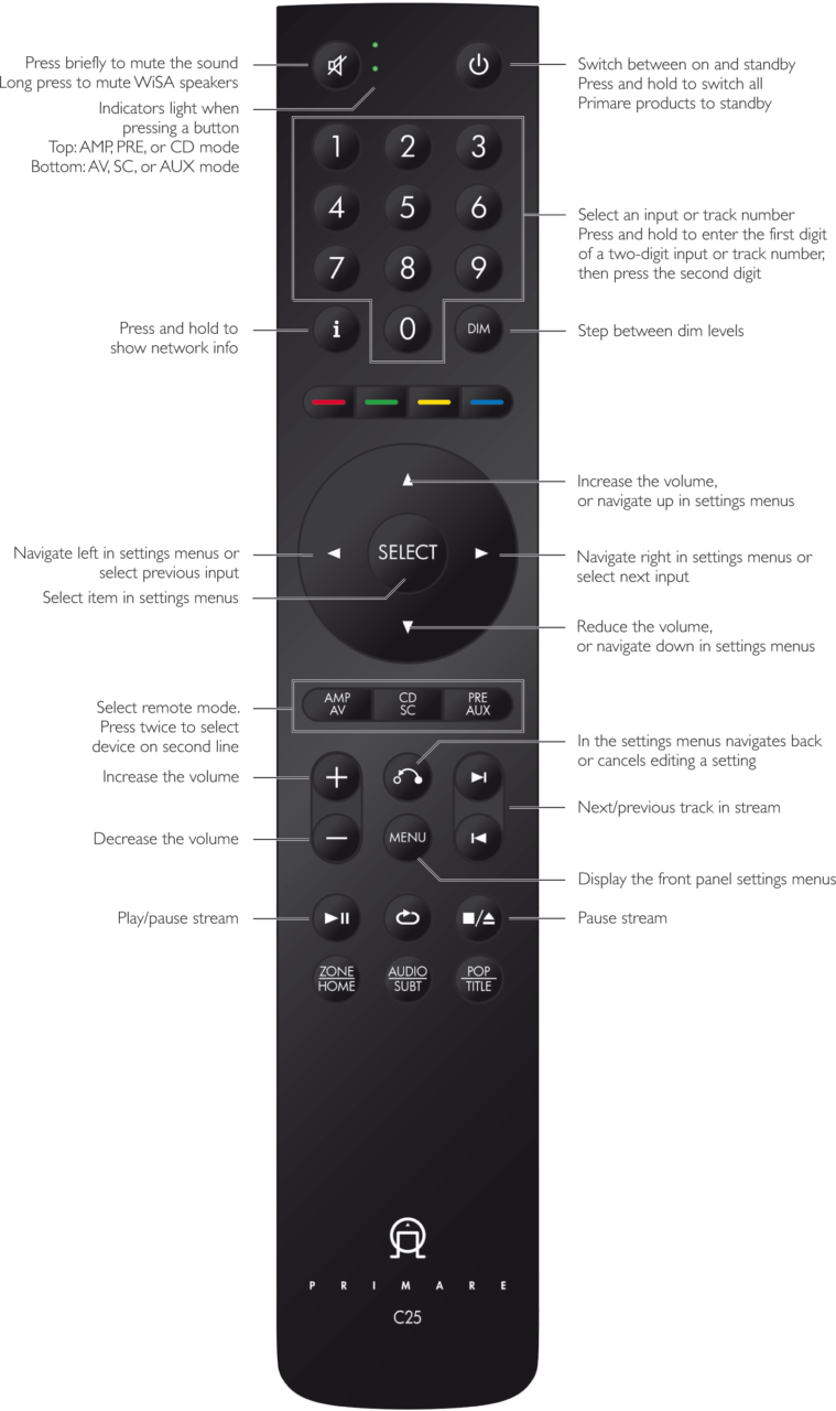 Using the C25 remote – Primare
